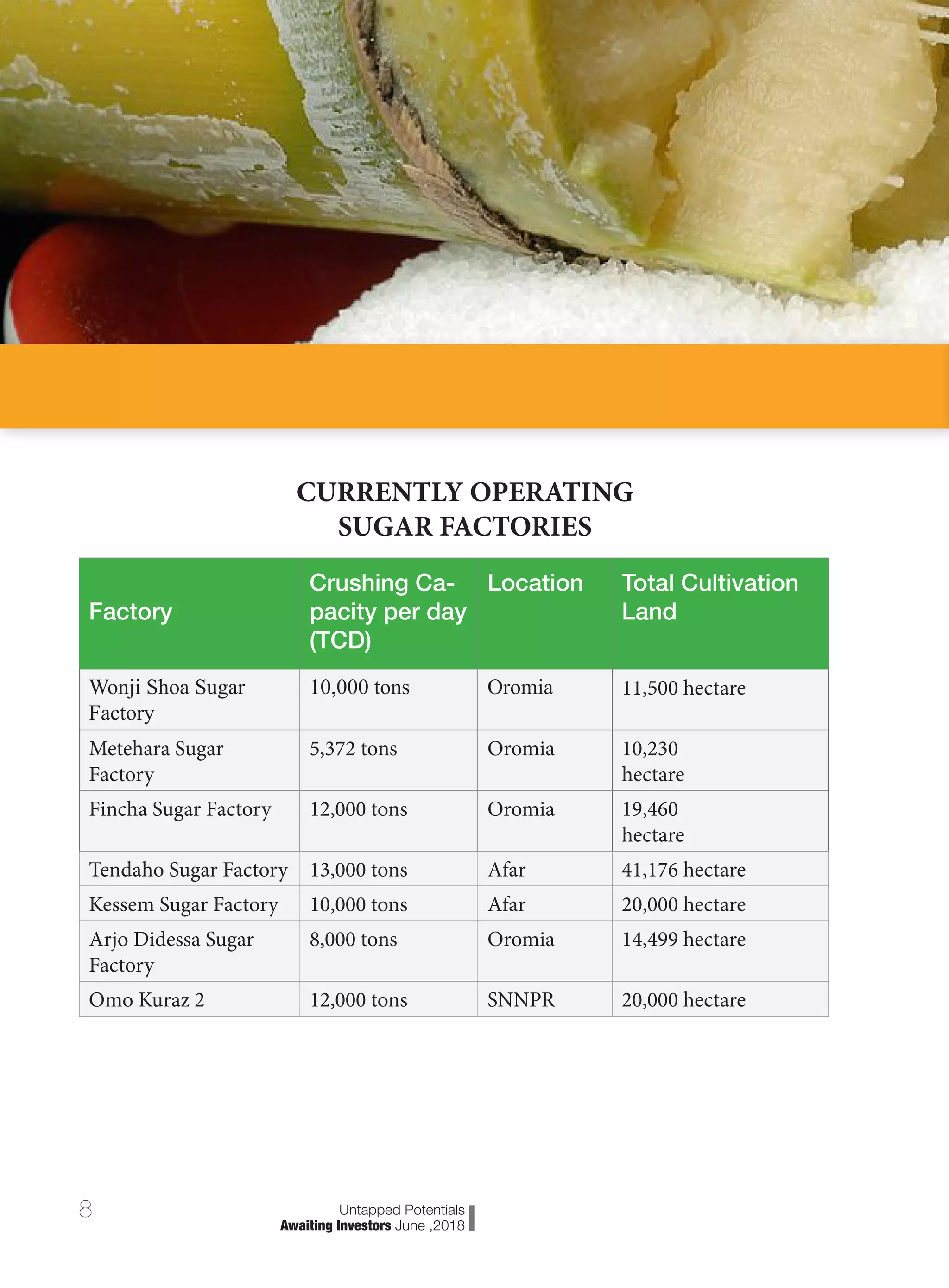 Ethiopian sugar industry profile | PDF