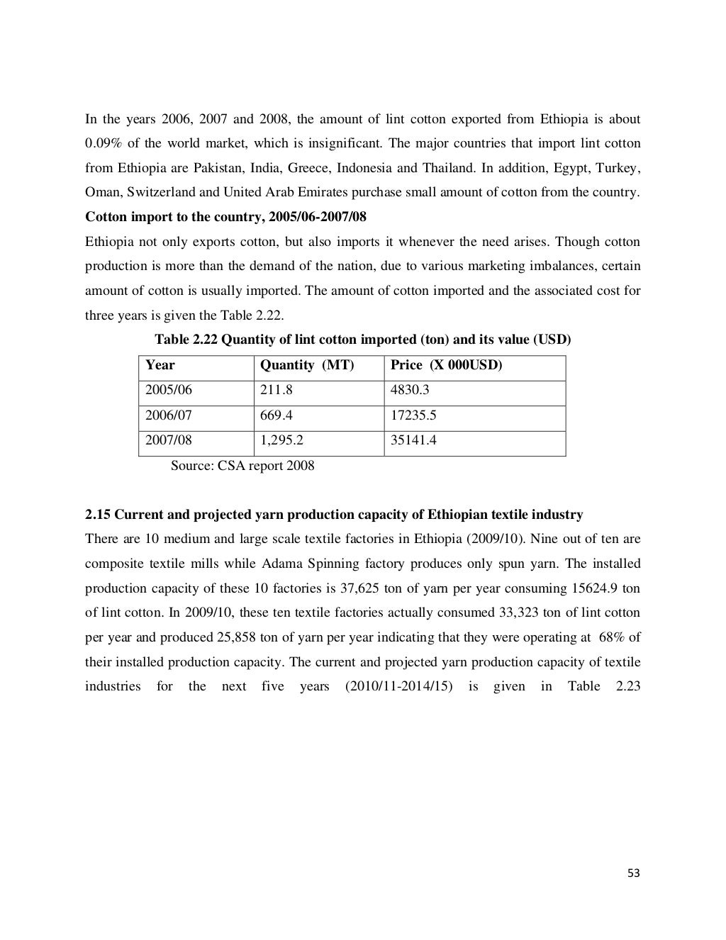 Ethiopian textile industry final