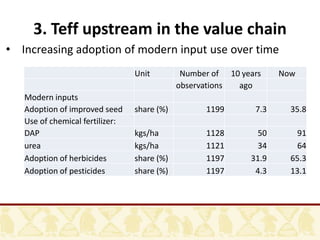 Ethiopia's value chains on the move the case of teff | PPTX ...