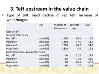Ethiopia's value chains on the move the case of teff | PPTX ...