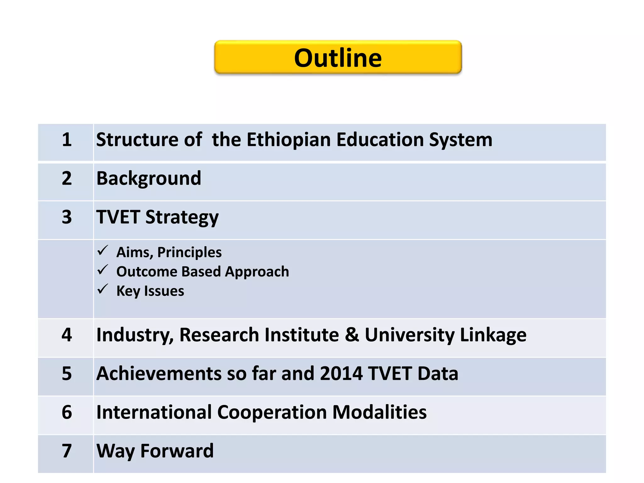 Ethiopia TVET at a glance, March 2016latest.ppt