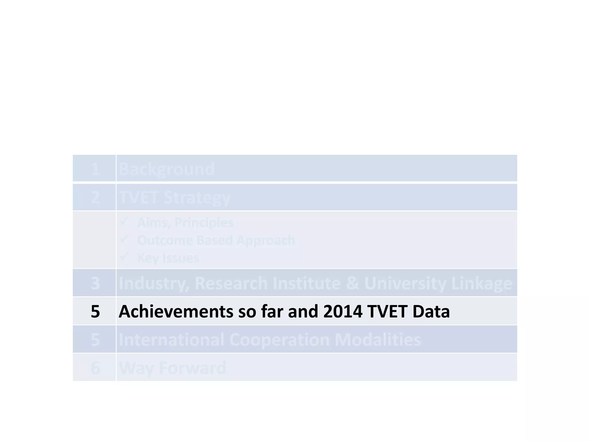 Ethiopia TVET at a glance, March 2016latest.ppt