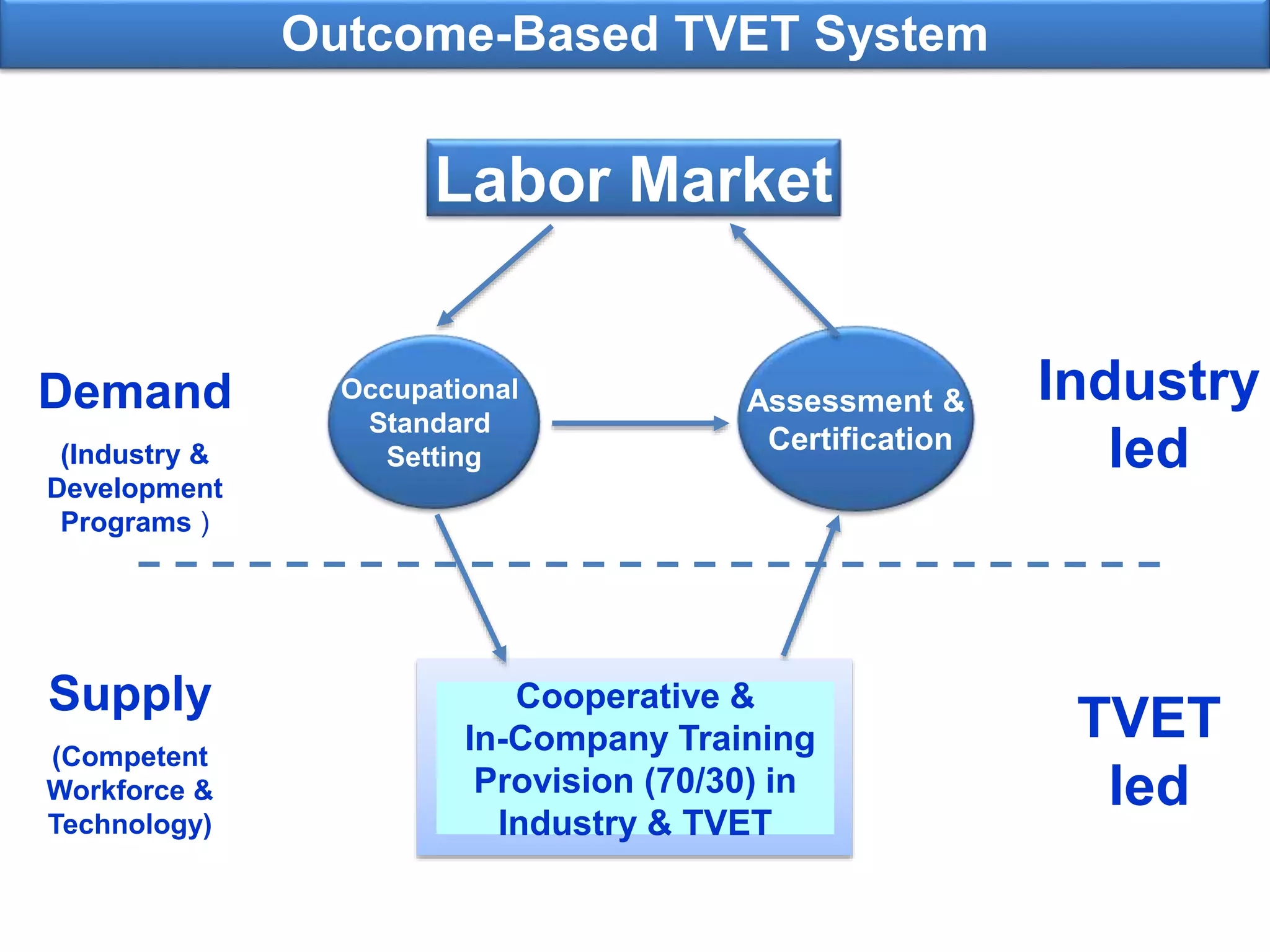Ethiopia TVET at a glance, March 2016latest.ppt