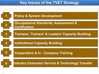 Ethiopia TVET at a glance, March 2016latest.ppt
