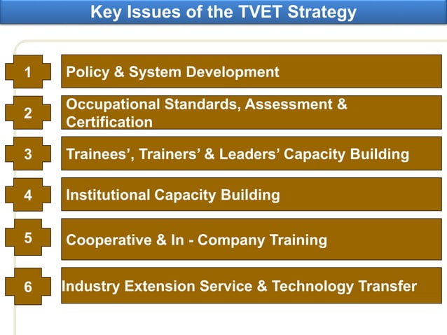 Ethiopia TVET at a glance, March 2016latest.ppt | Professional School ...
