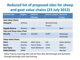 Sheep and goat value chains development in Ethiopia: Update on progress ...