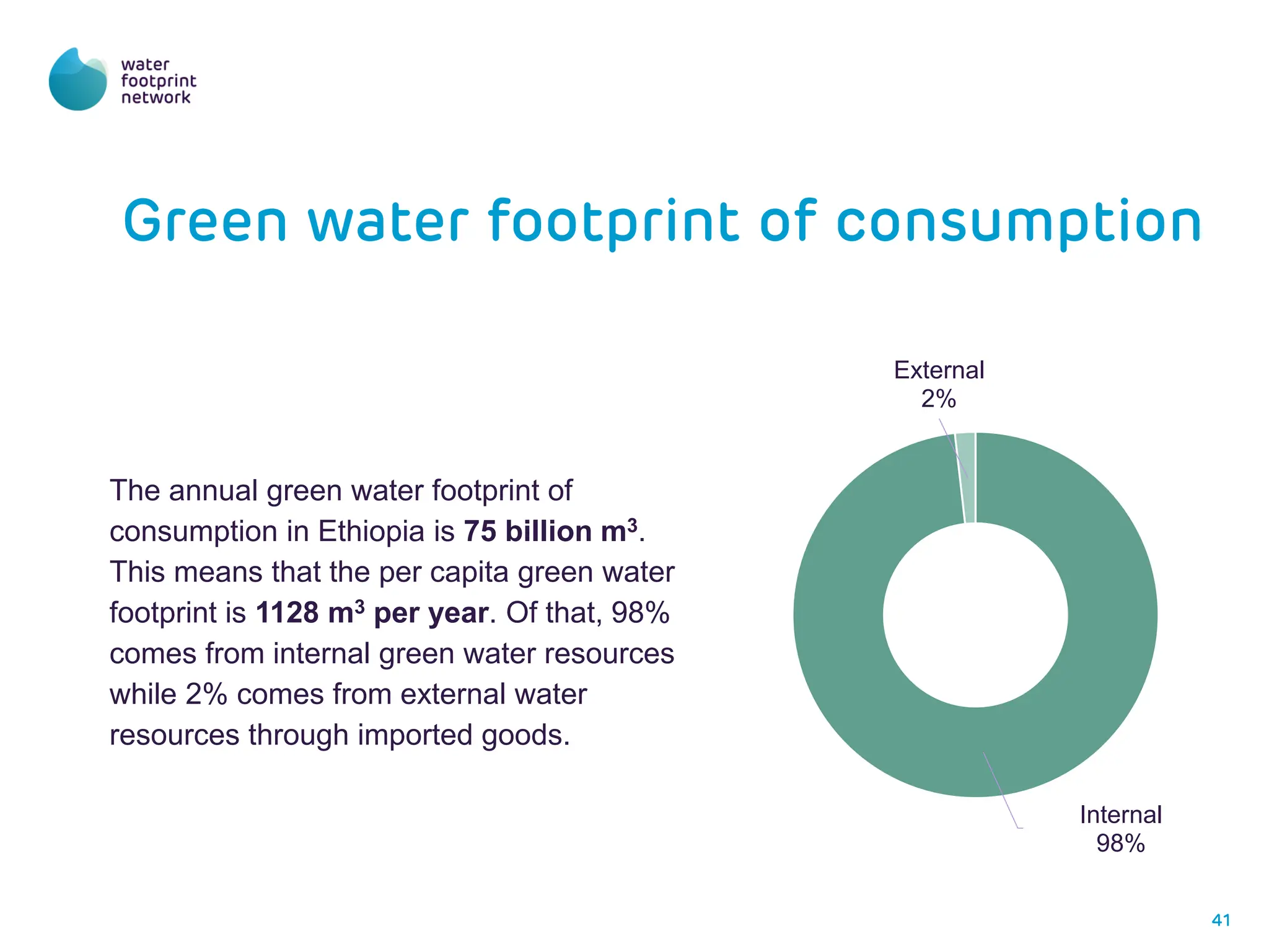 Ethiopia Water Footprint.pdf