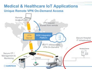 Medical & Healthcare IoT M2M Solutions | PDF