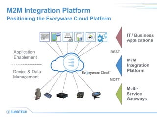 Medical & Healthcare IoT M2M Solutions | PPT