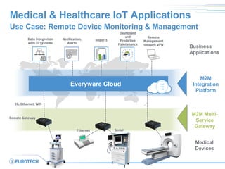 Medical & Healthcare IoT M2M Solutions | PDF