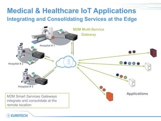Medical & Healthcare IoT M2M Solutions | PDF