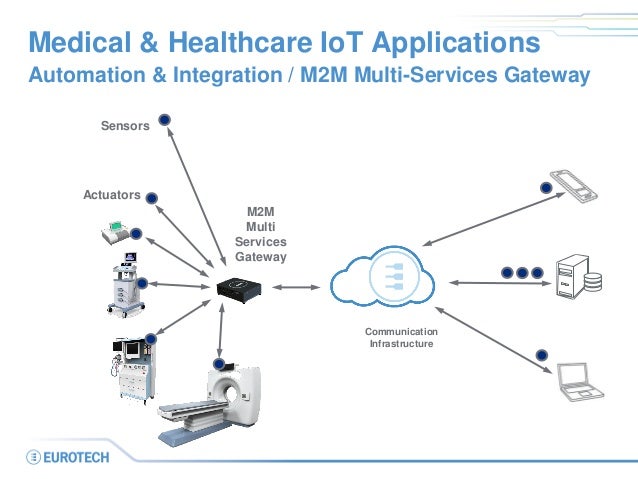 Medical & Healthcare IoT M2M Solutions