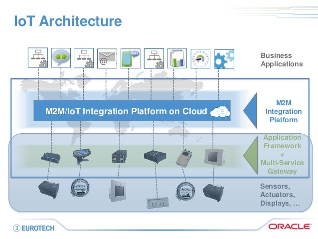 Java in the Air: A Case Study for Java-based Environment Monitoring S…