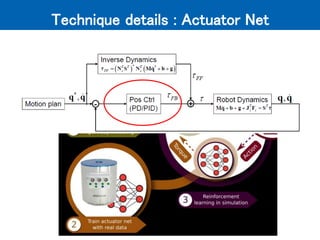 Learning agile and dynamic motor skills for legged robots | PPT