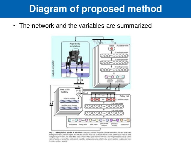 Learning agile and dynamic motor skills for legged robots