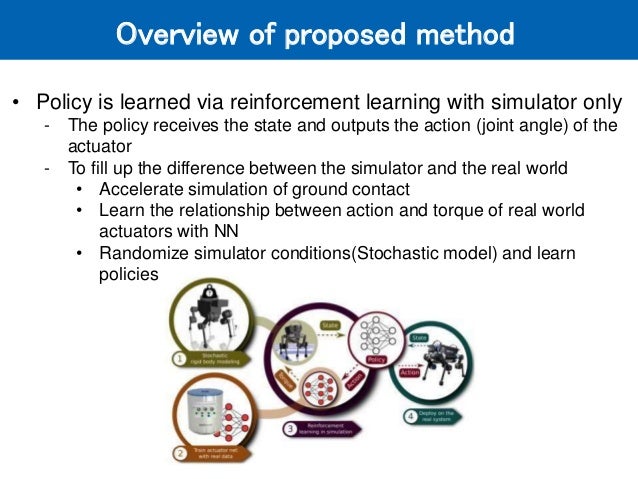 Learning agile and dynamic motor skills for legged robots