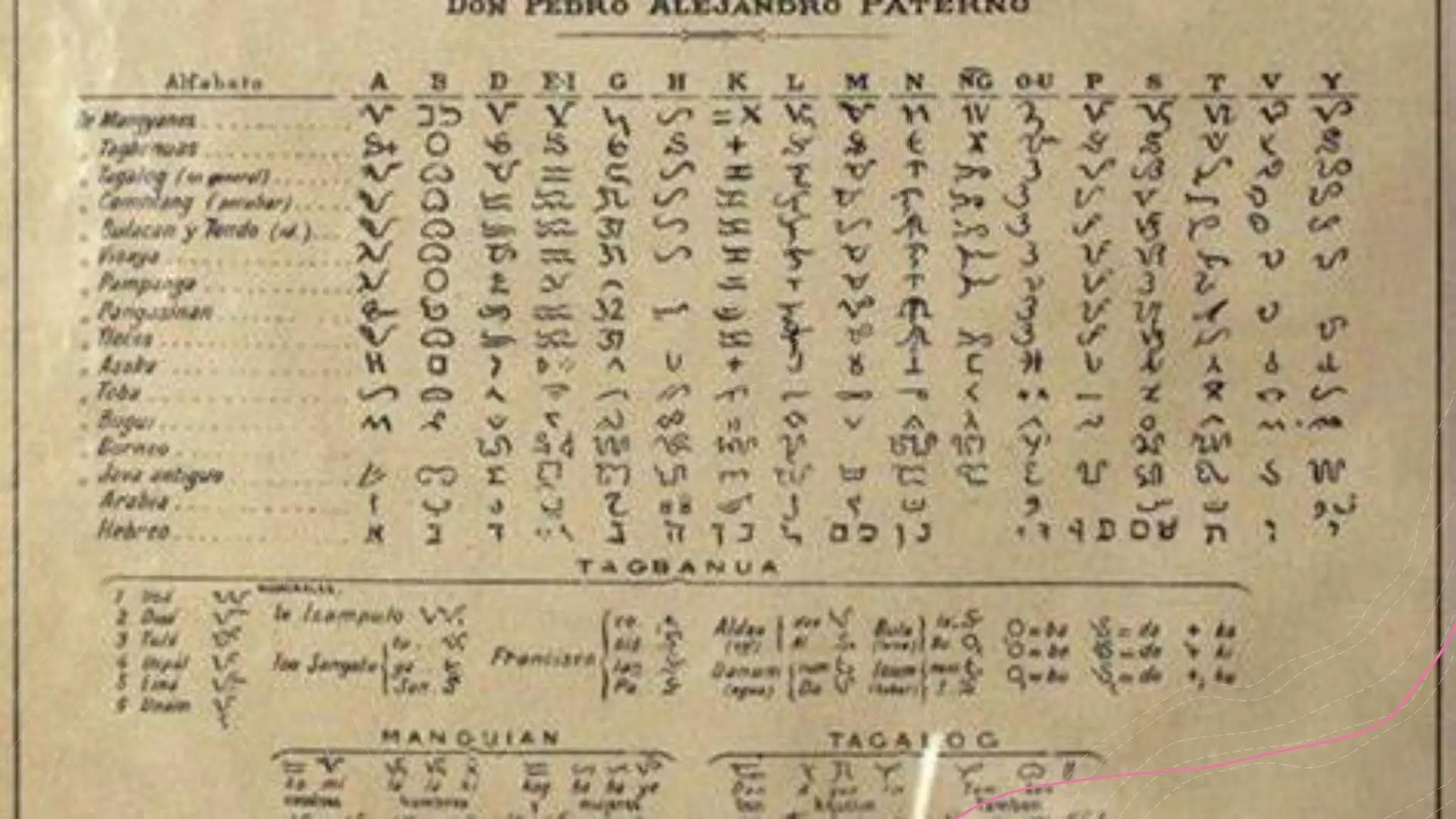 Ethnic-Groups-in-the-Philippines. Presentation | PDF