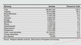 Ethnic-Groups-in-the-Philippines. Presentation | PDF