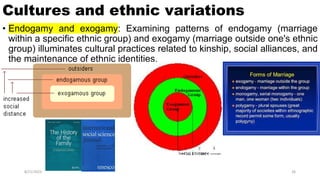 Ethnic and cultural variations.pptx | Science