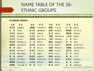 ethnicGROUPSofCHINA.pptx