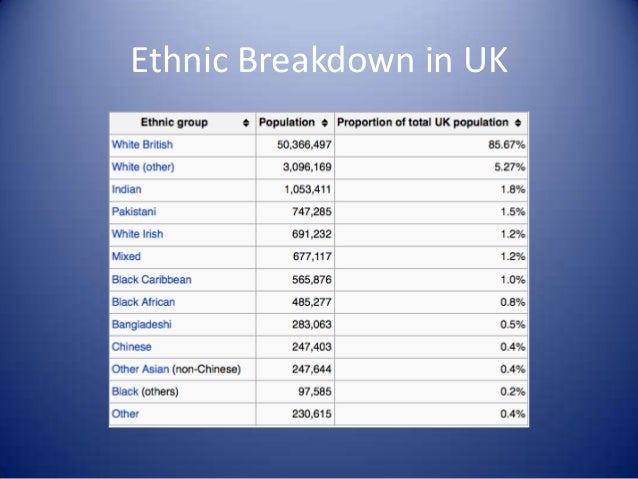 Ethnicity Representations in the Media