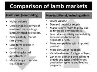 Ethnic marketing of lamb and mutton | PPTX