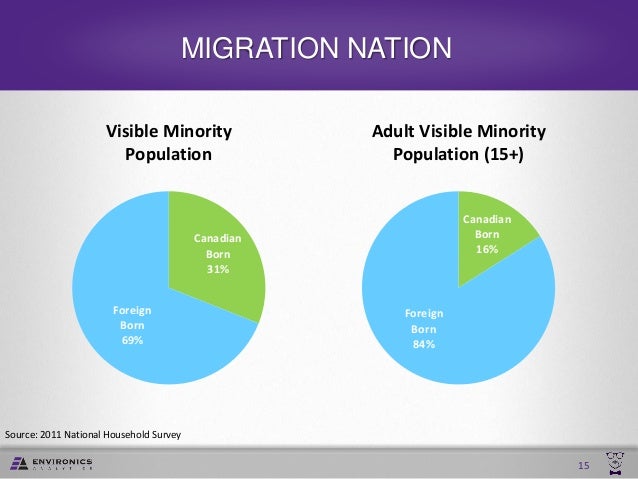 Ethnic Makeup Of Canada 2016 - Makeup Vidalondon