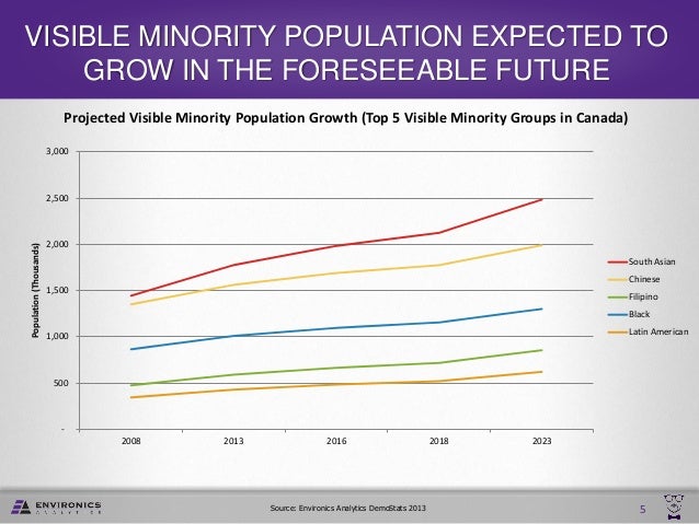Newfoundland Ethnic Groups