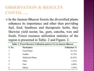 Ethno-medicinal and Foods Folklore of Jaunsari Tribe and.pptx
