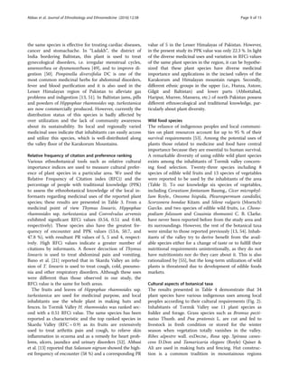 Ethnobotany of the balti community, tormik valley, karakorum range ...