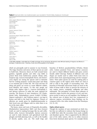 Ethnobotany of the balti community, tormik valley, karakorum range ...