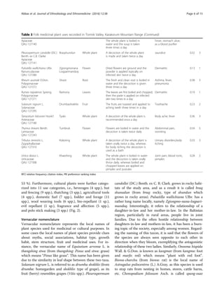 Ethnobotany of the balti community, tormik valley, karakorum range ...