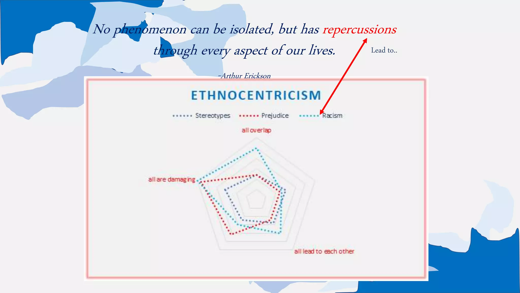 Ethnocentrism PPT-comm 1800 | PPTX