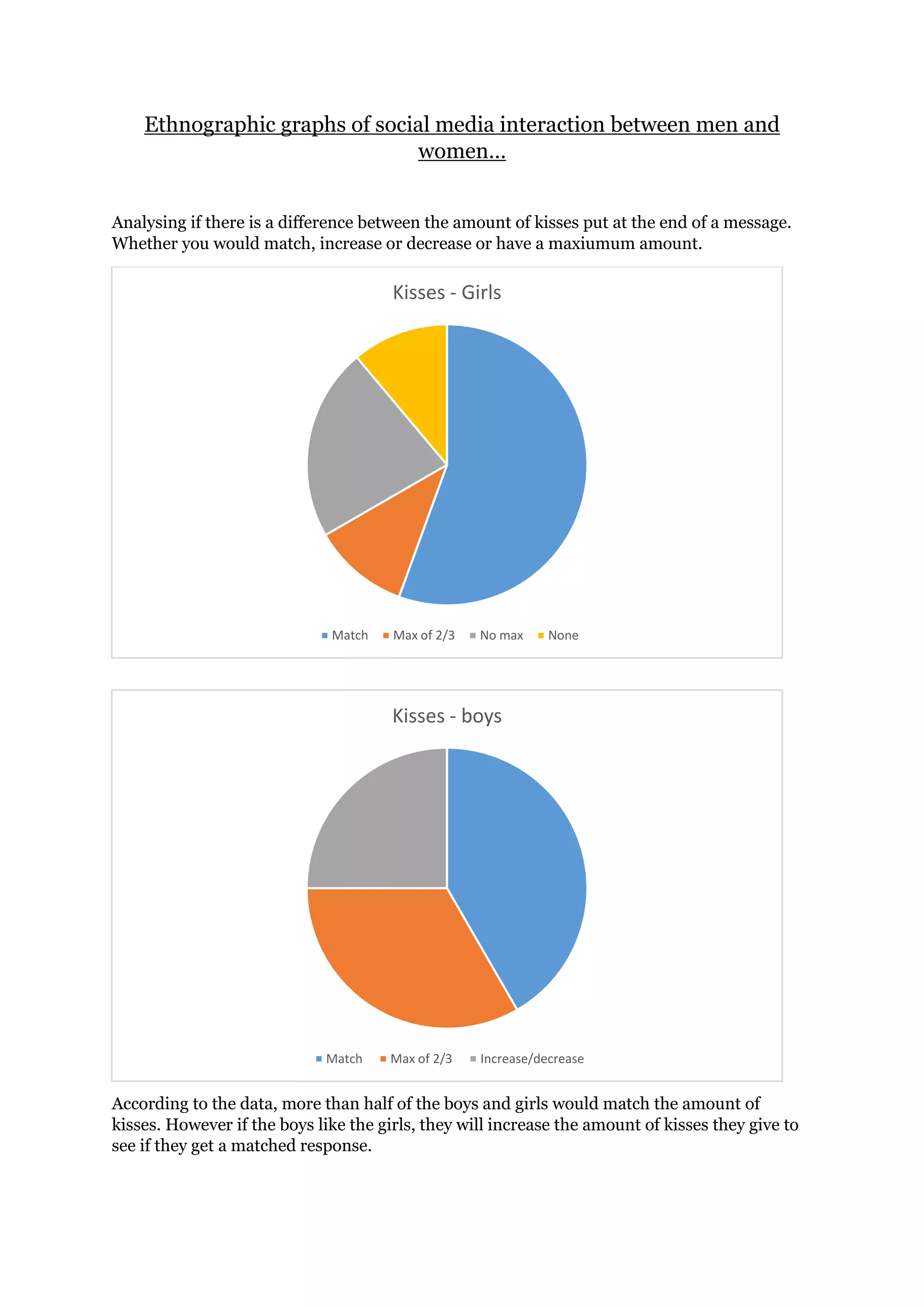 Ethnographic data graphs | DOCX