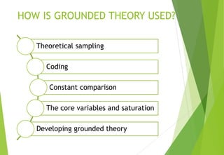 Ethnographic & Grounded Theory | PPTX | Science