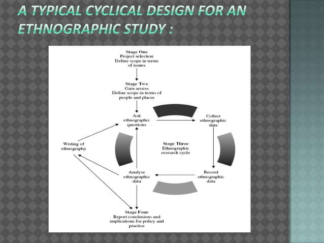 Ethnographic methods in Entrepreneurship Research | PPT