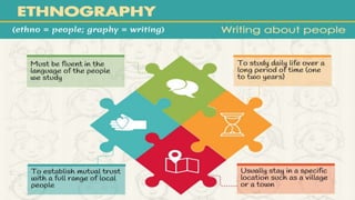 Ethnographic Research Methodology Ss Pptx