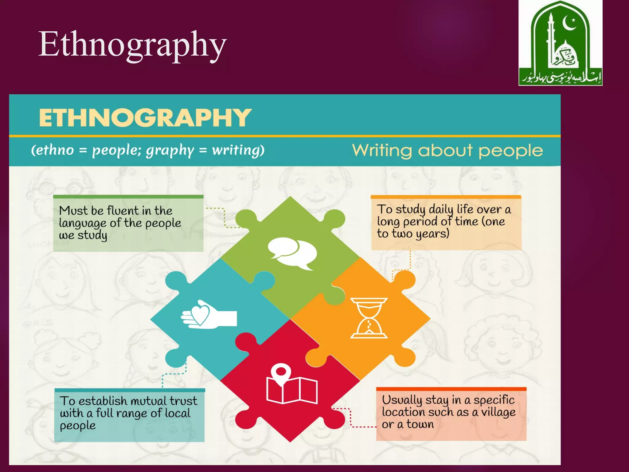 Ethnographic studies by hina kaynat | PPT