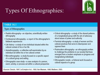 Ethnographic studies by hina kaynat | PPT