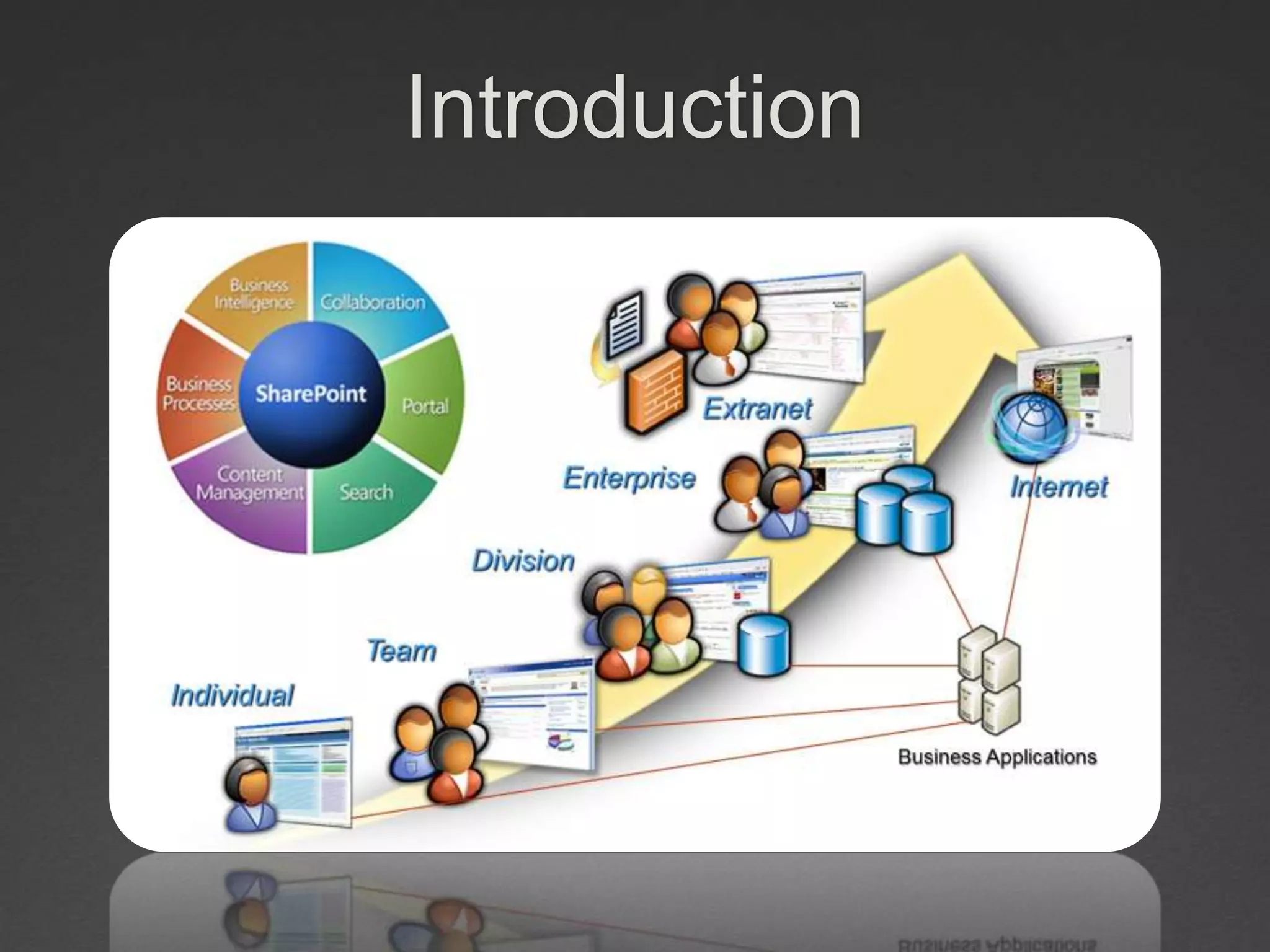Microsoft SharePoint Communications | PPT