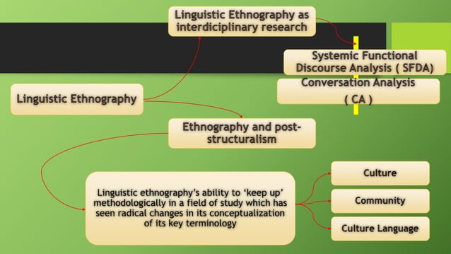 Ethnography presentation | PPTX