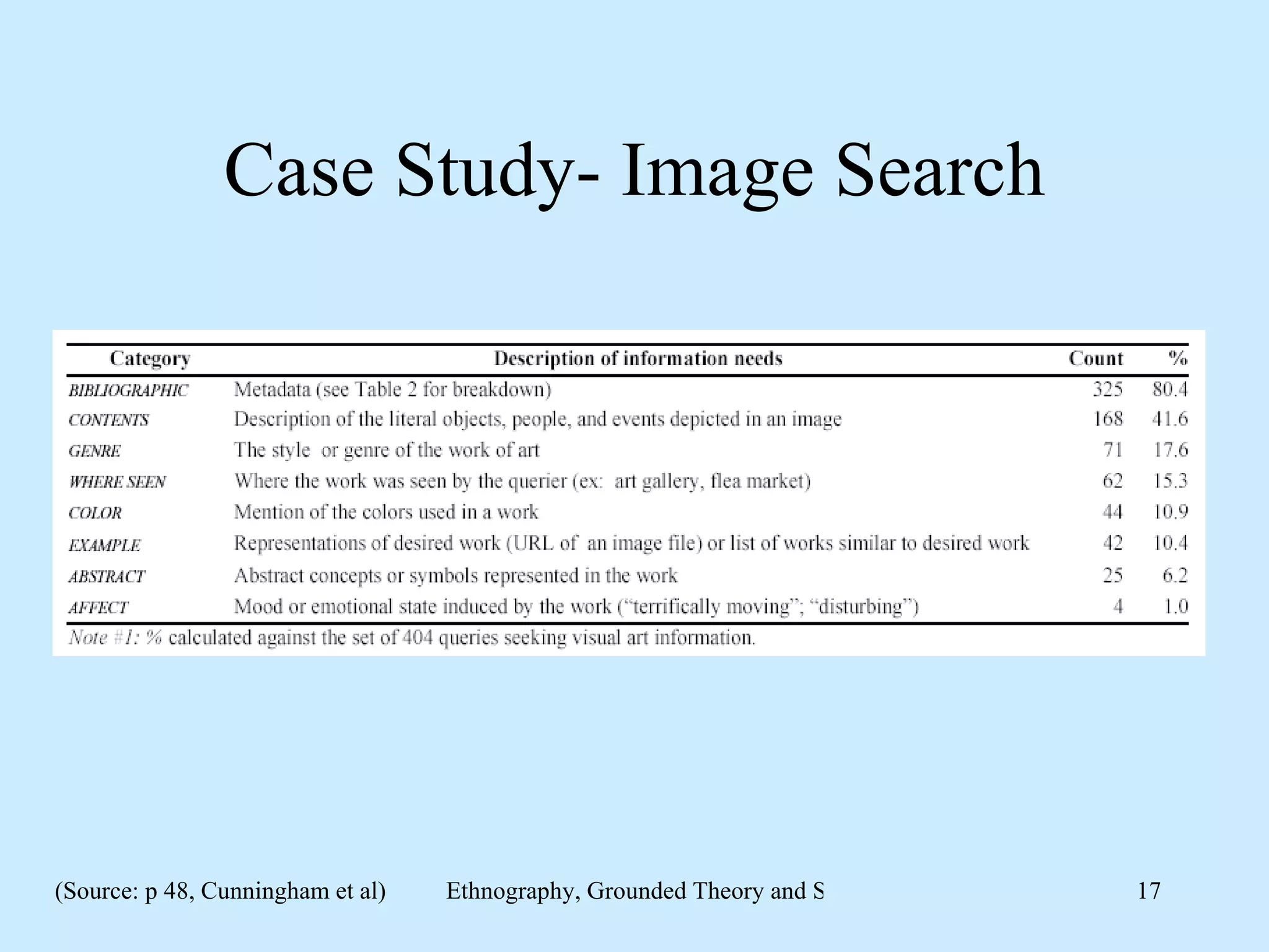 Ethnography, Grounded Theory and Systems Analysis | PPT