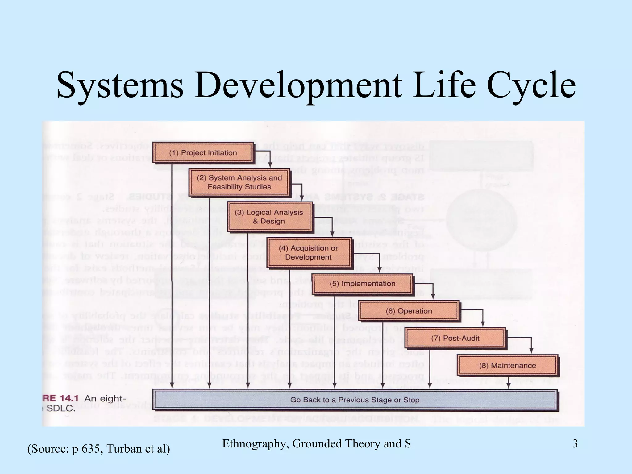 Ethnography, Grounded Theory and Systems Analysis | PPT