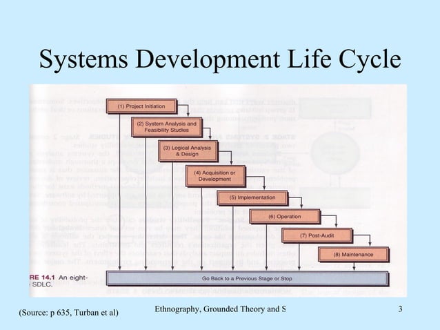 Ethnography, Grounded Theory and Systems Analysis | PPT