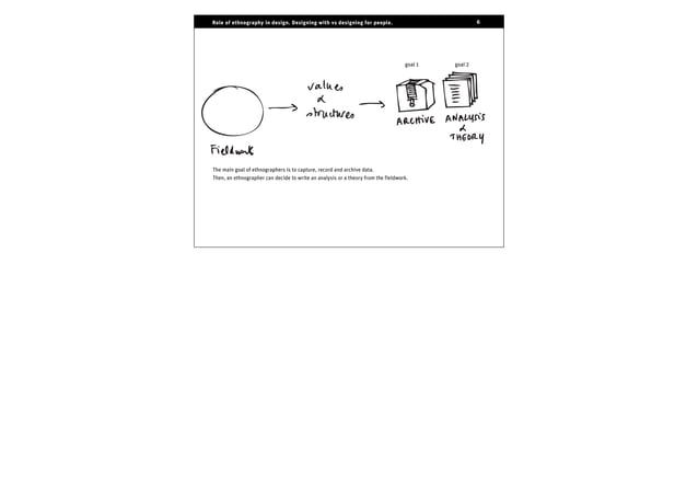 Ethnography in-design | PDF | Design | Fine Art