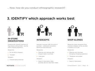 An Introduction to Ethnography | PDF