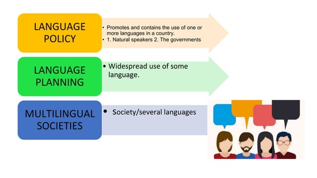 Ethnolinguistic vitality/ ANGUAGE POLICY AND LANGUAGE PLANNING IN ...