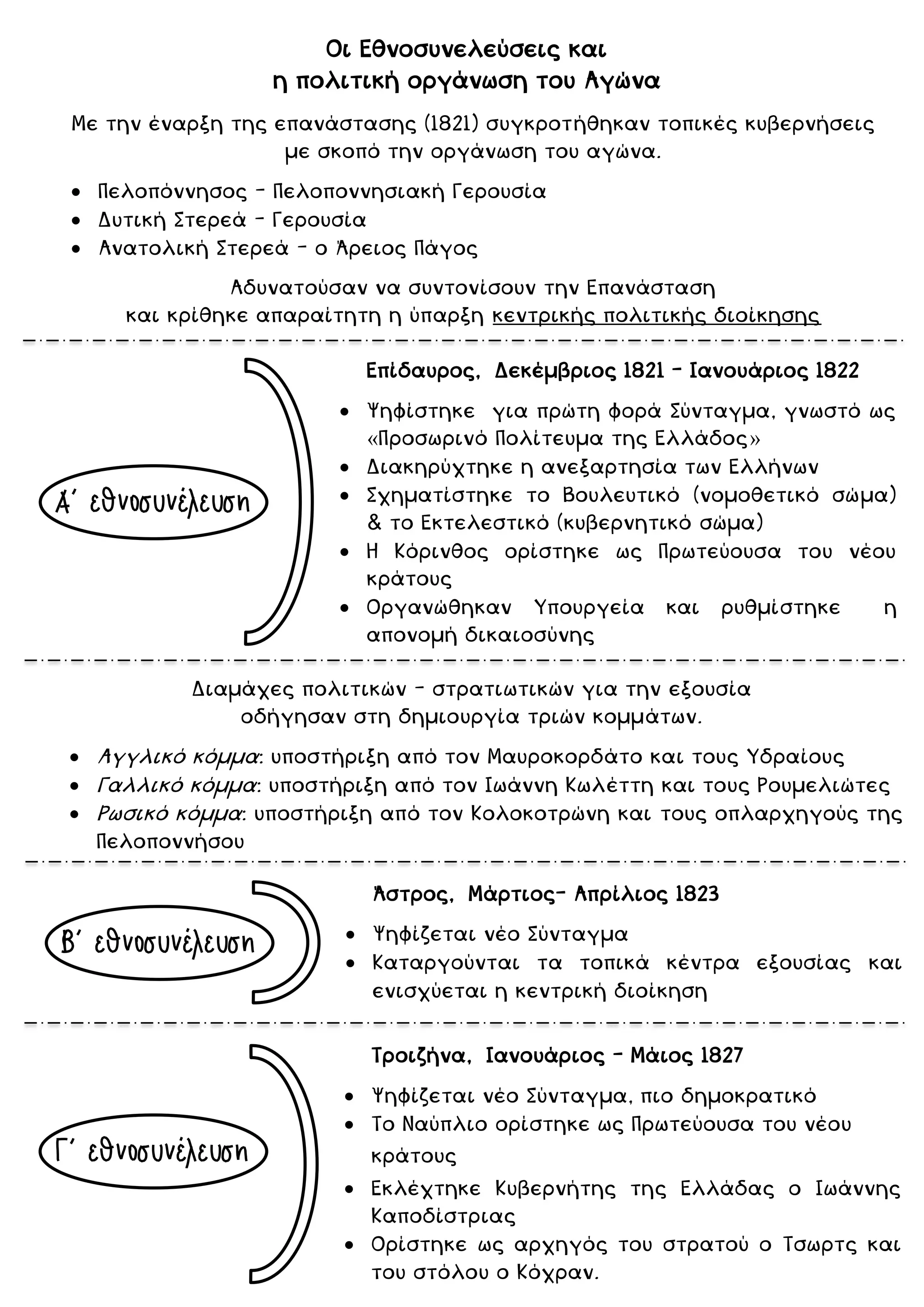 Οι Εθνοσυνελεύσεις και η πολιτική οργάνωση του Αγώνα | PDF