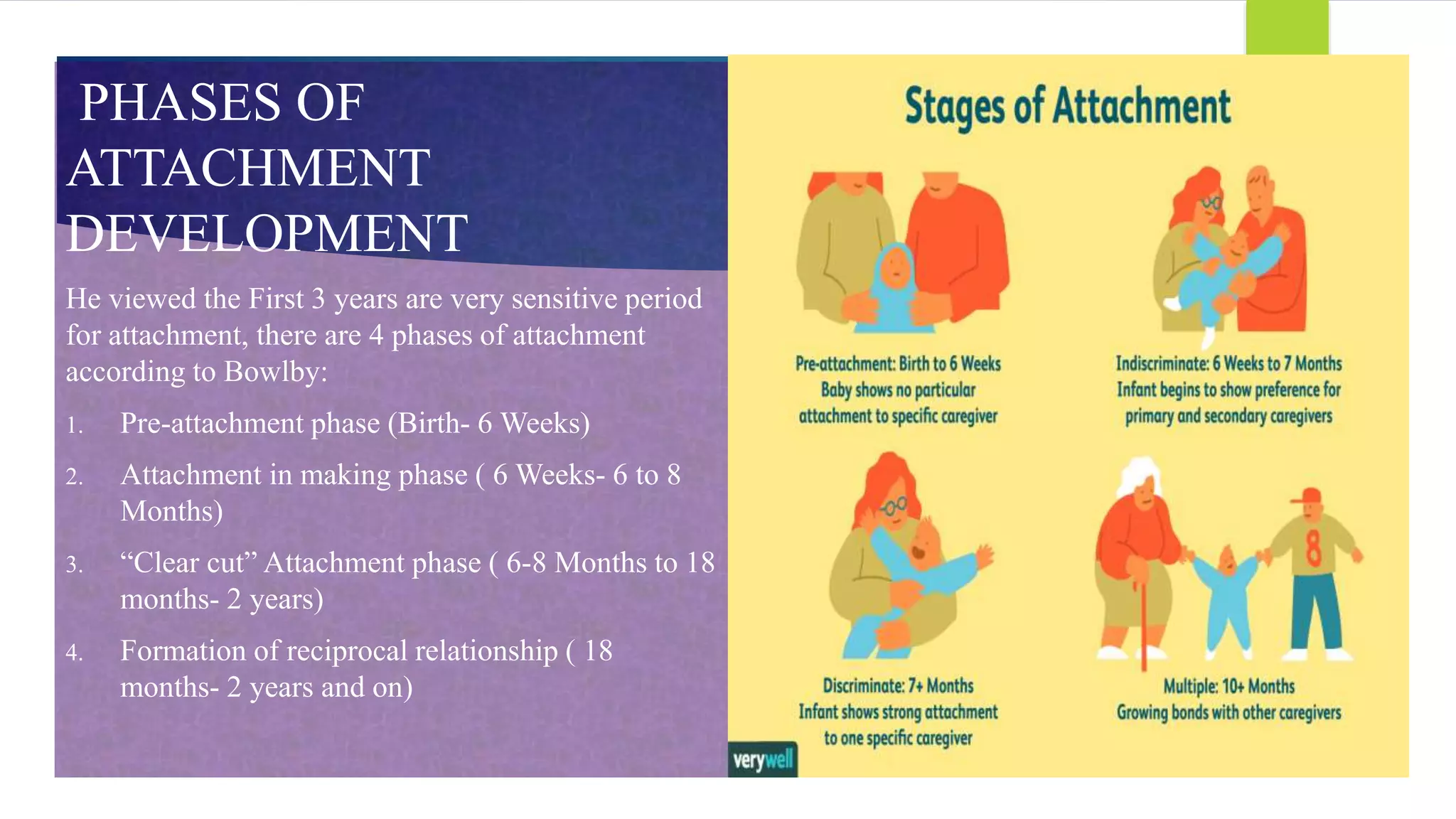 Ethological theories.pptx
