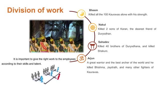 Management lesson from Mahabharata | PPTX